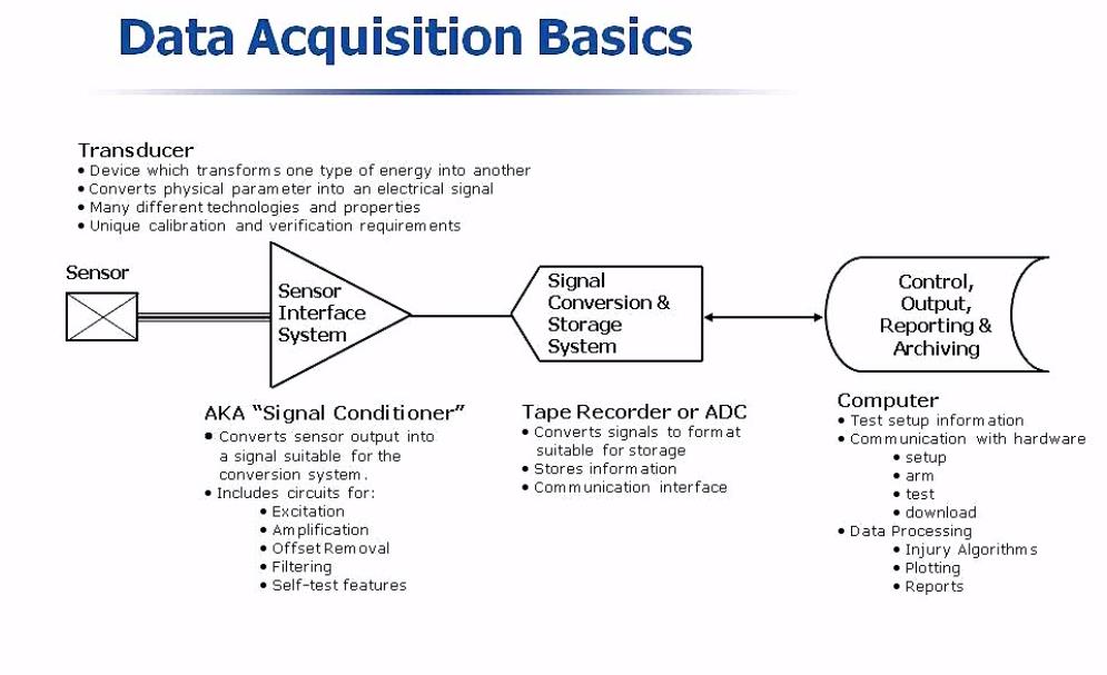 DTS explain the basics of Data Acquisition - THP Systems